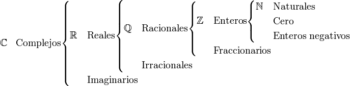 El Campo Numérico. Bien explicado y con ejemplos
