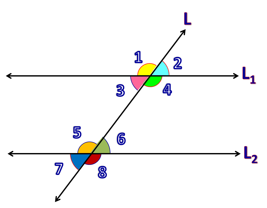 Clasificación de ángulos. Ejemplos explicados