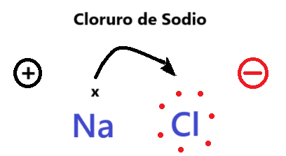 Estructuras de Lewis y regla del octeto: explicación y ejemplos