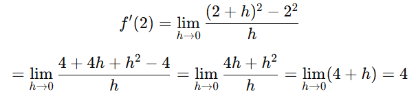 Derivada de una Función. Concepto y ejemplos