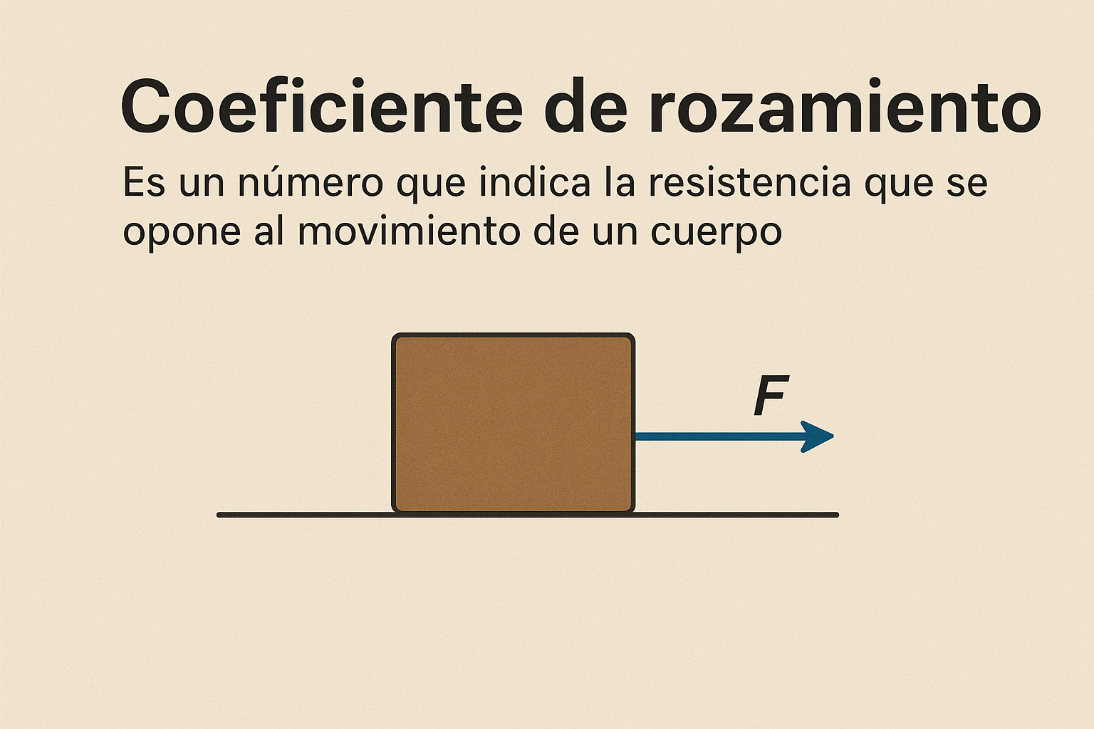 Coeficiente de rozamiento: tipos, diferencias entre μ estático y μ ...