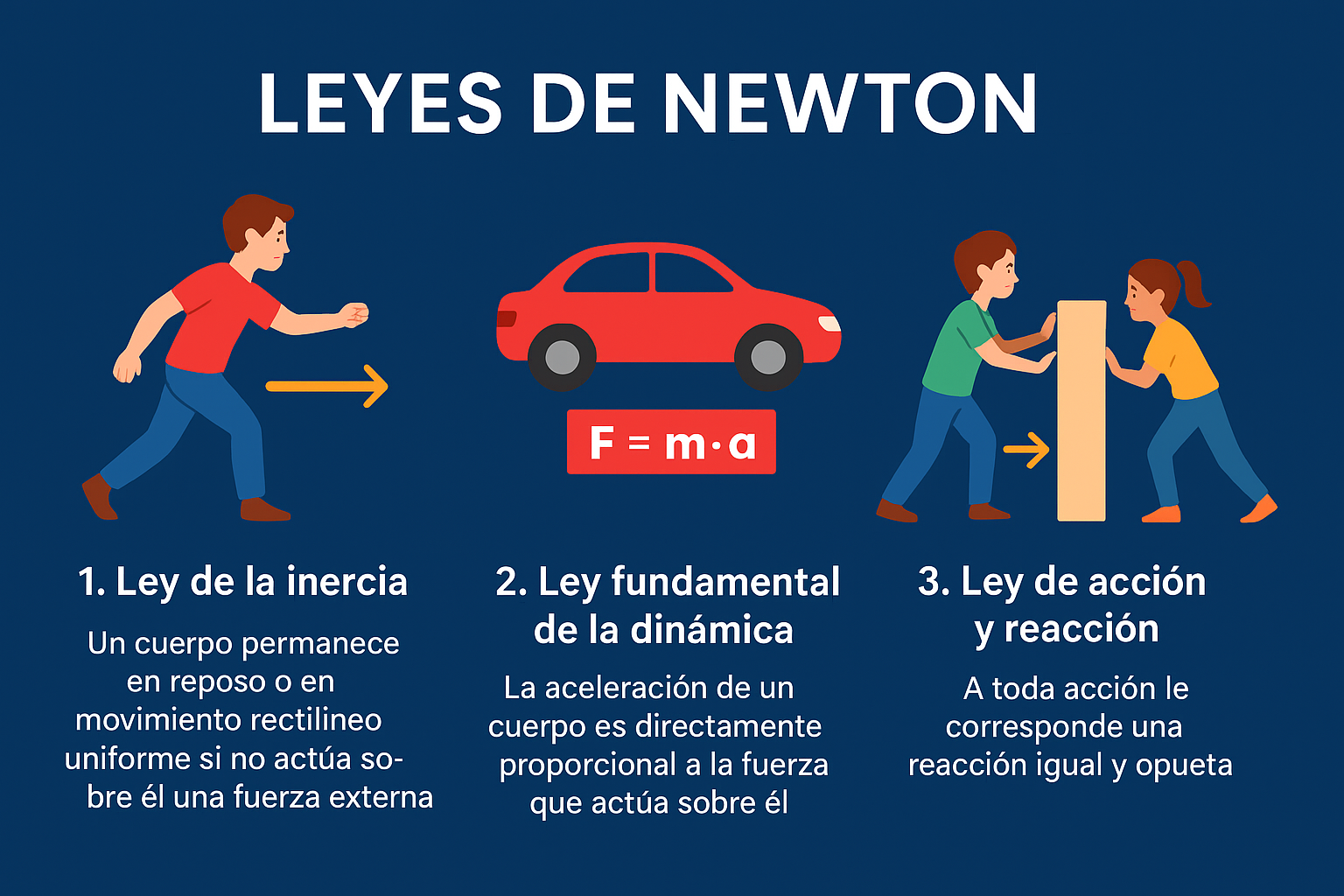 Las 3 Leyes de Newton explicadas paso a paso con ejemplos